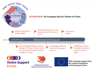 Campaign Timeline – One Voice One Cause
